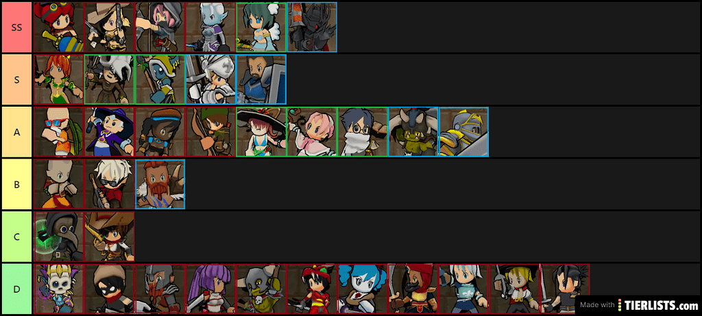 Tierlist for 0.1.4 Strategy Raid Boss Official Forums